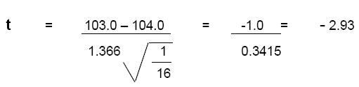 Test of Significance